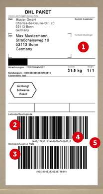 Versandetikett im eCommerce: Tipps & Tool