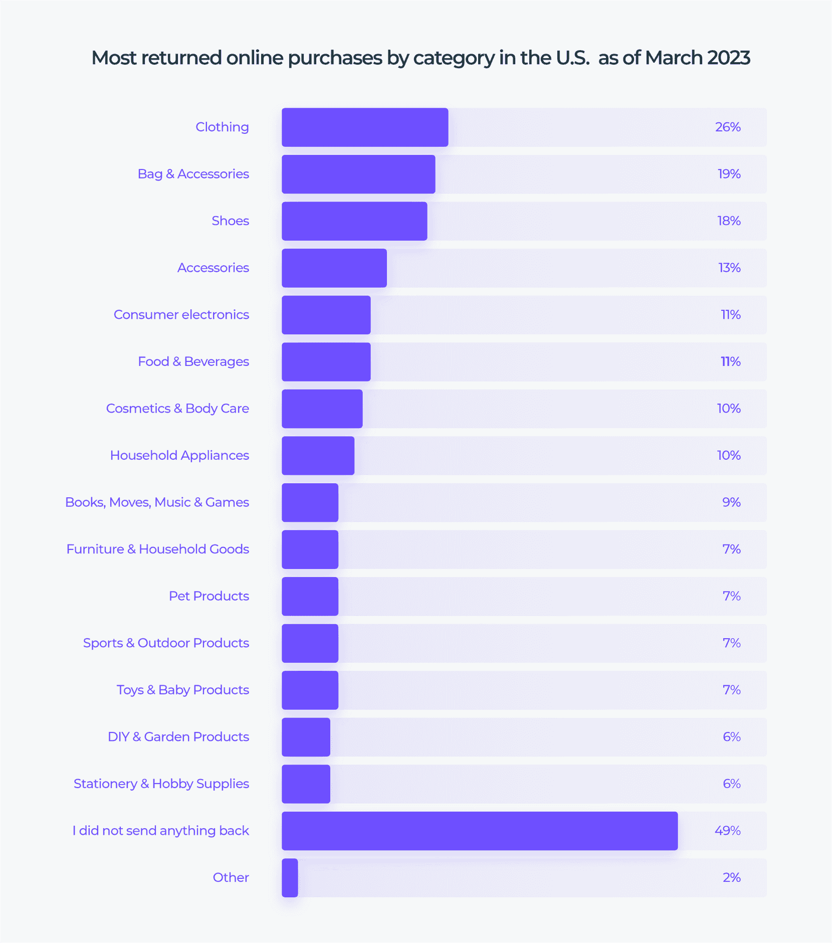 eCommerce Return Rate Statistics and Insights 2025