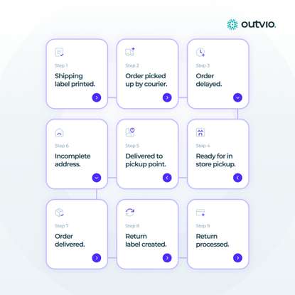 Shipping Delay: Email Templates & How to Notify (2025)