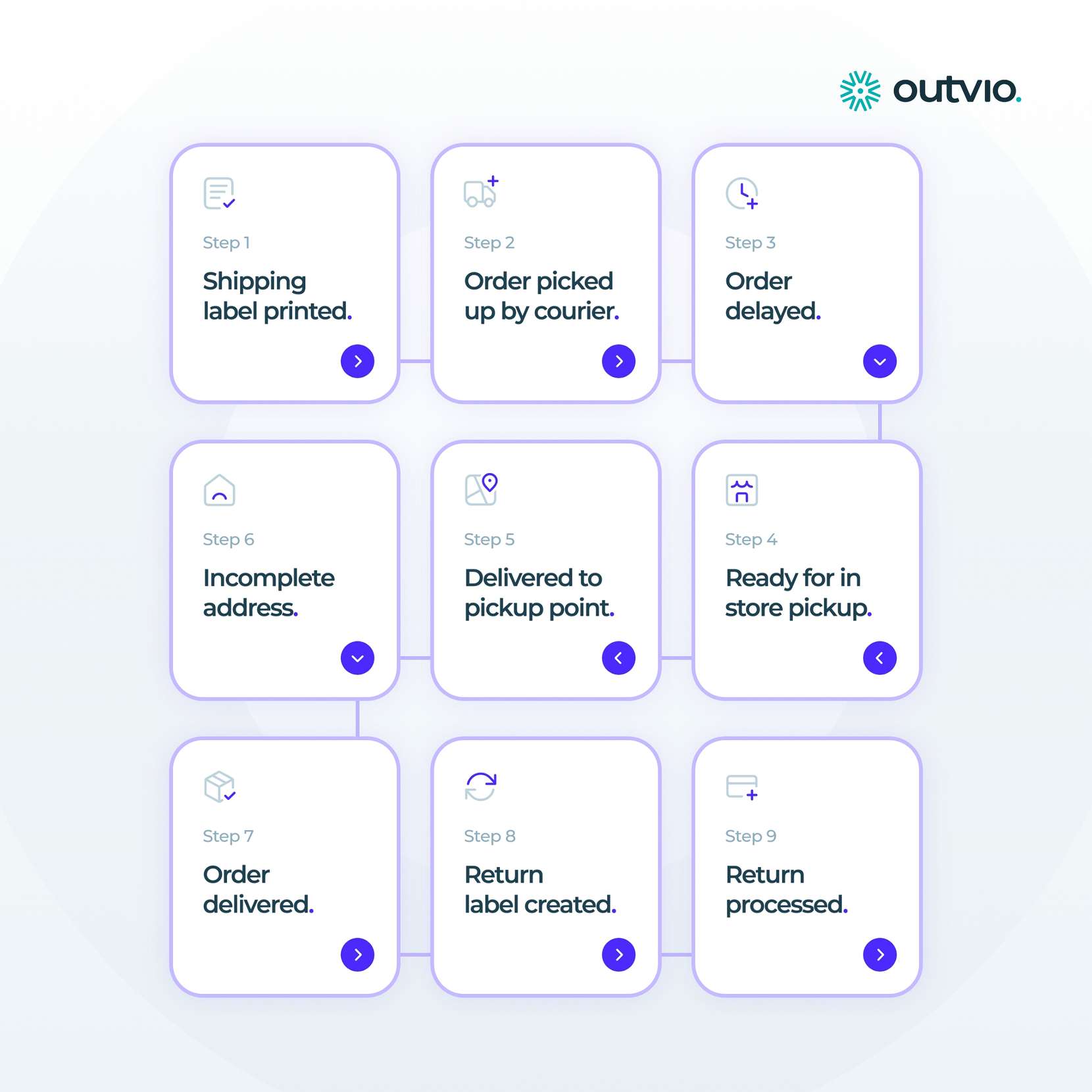 Shipping Delay: Email Templates & How to Notify (2025)