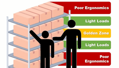 What is Slotting? Benefits and How To Do It