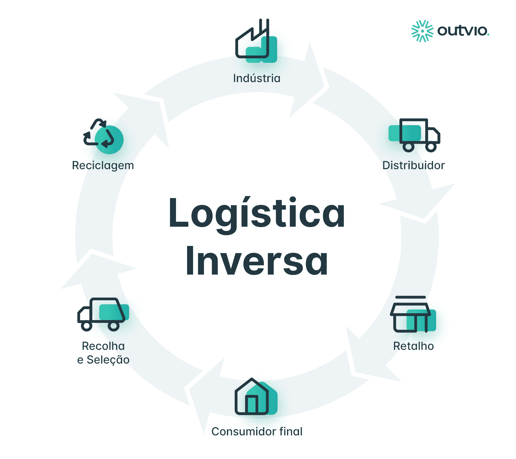O Que é a Logística Inversa e Como Otimizá-la
