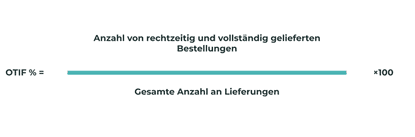 OTIF Erklärung und Formel zur Berechnung